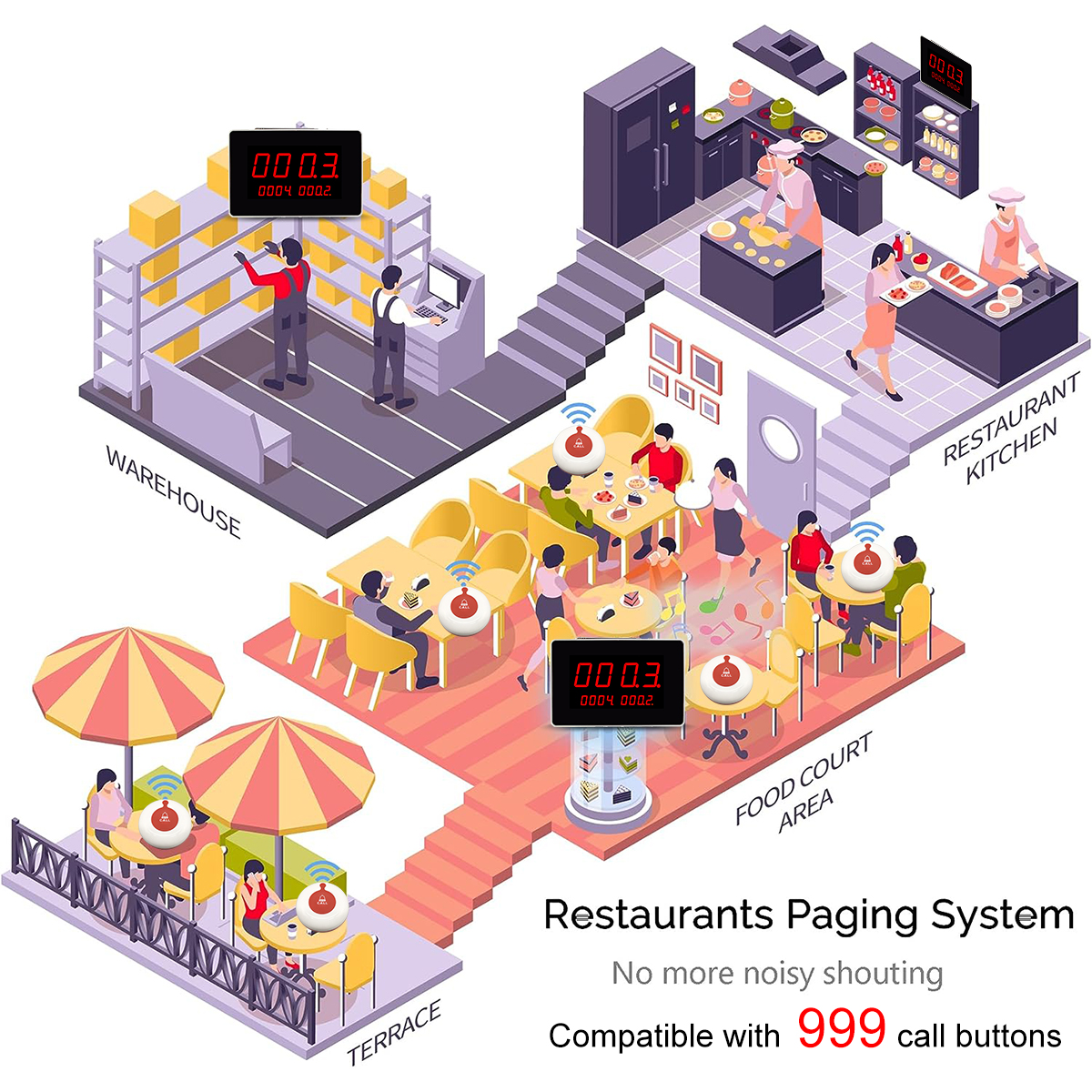 Restaurant Calling System Wireless Waiter Service Call Bell Button ...
