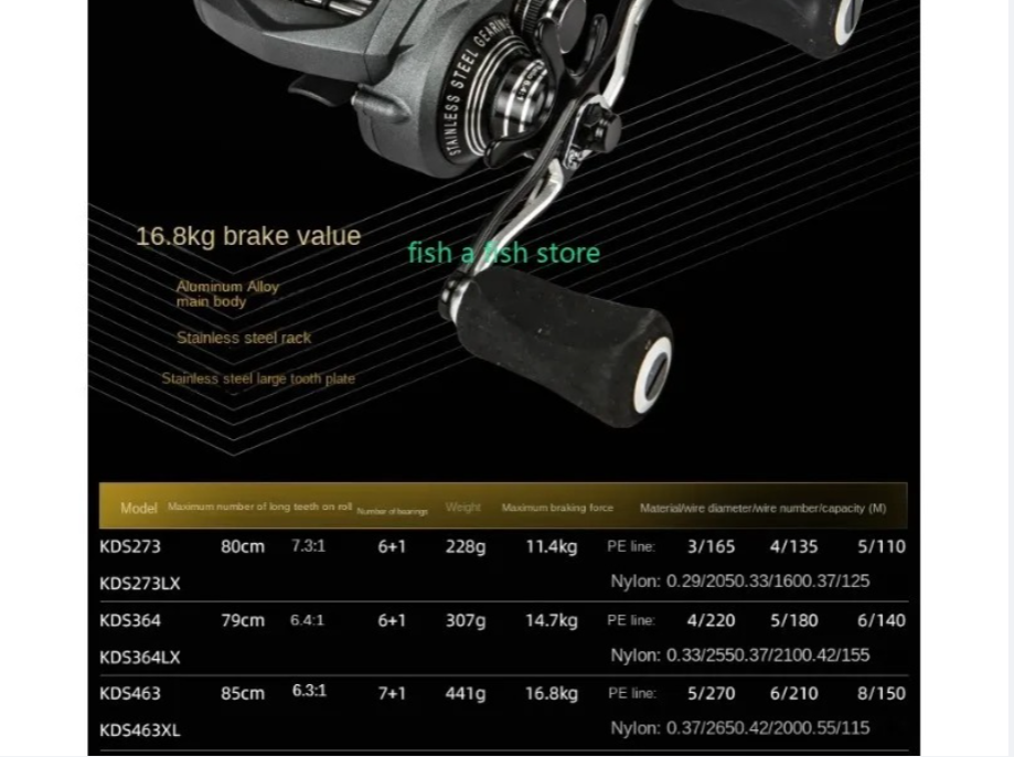 Okuma Komodo SS Superstrong Stainless Steel Gear Baitcast Fishing Reels ...