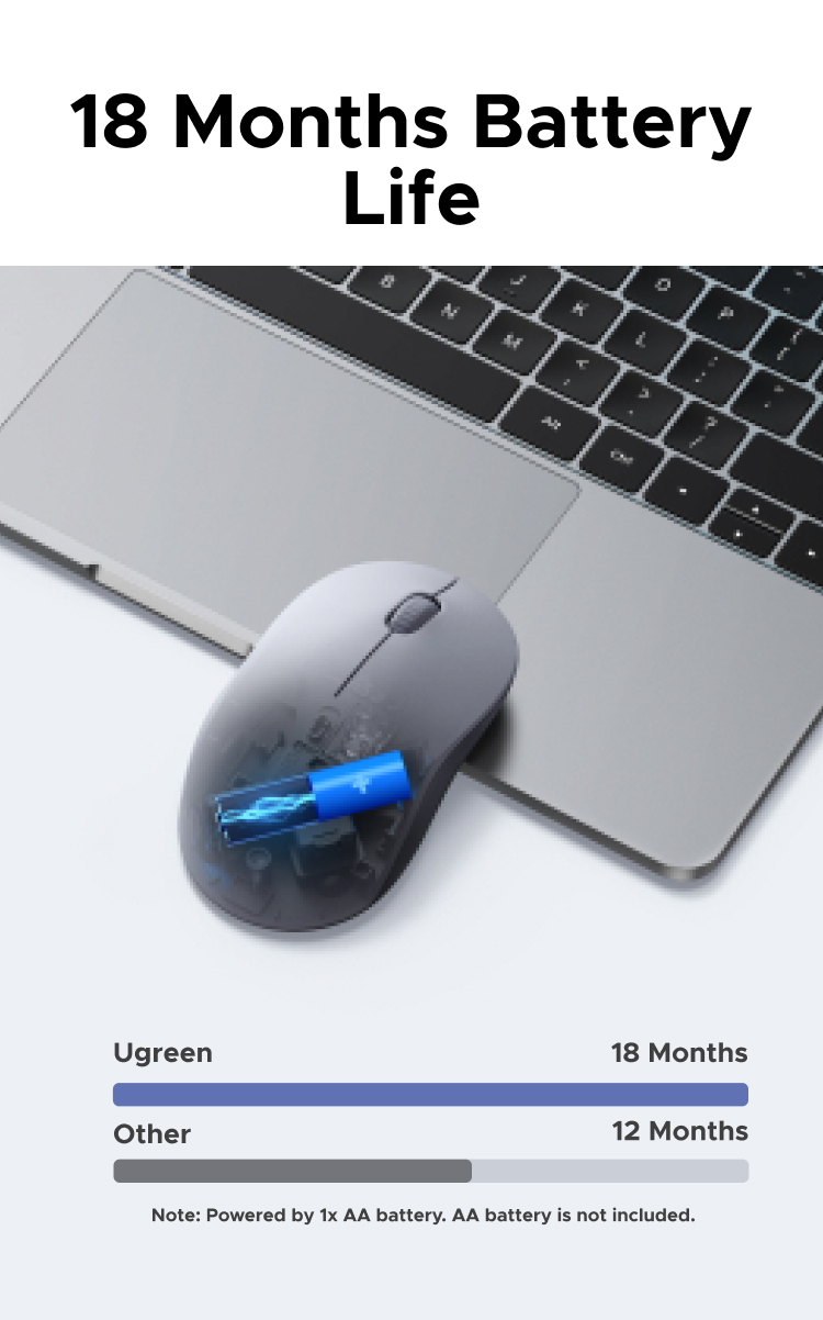 UGREEN Wireless Mouse 3-Button Silent 2.4G with USB Mini Receiver 4 ...