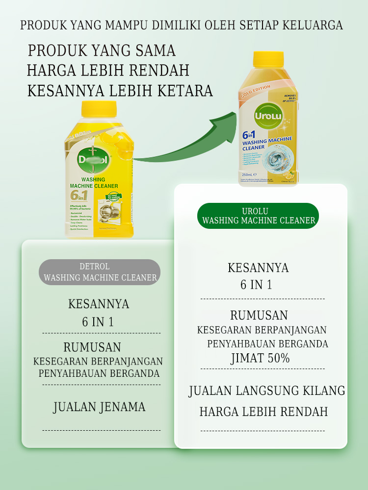 「Dettol Same model」Urolu 6 In1 Washing Machine Cleaner Kill 99.9% Of ...