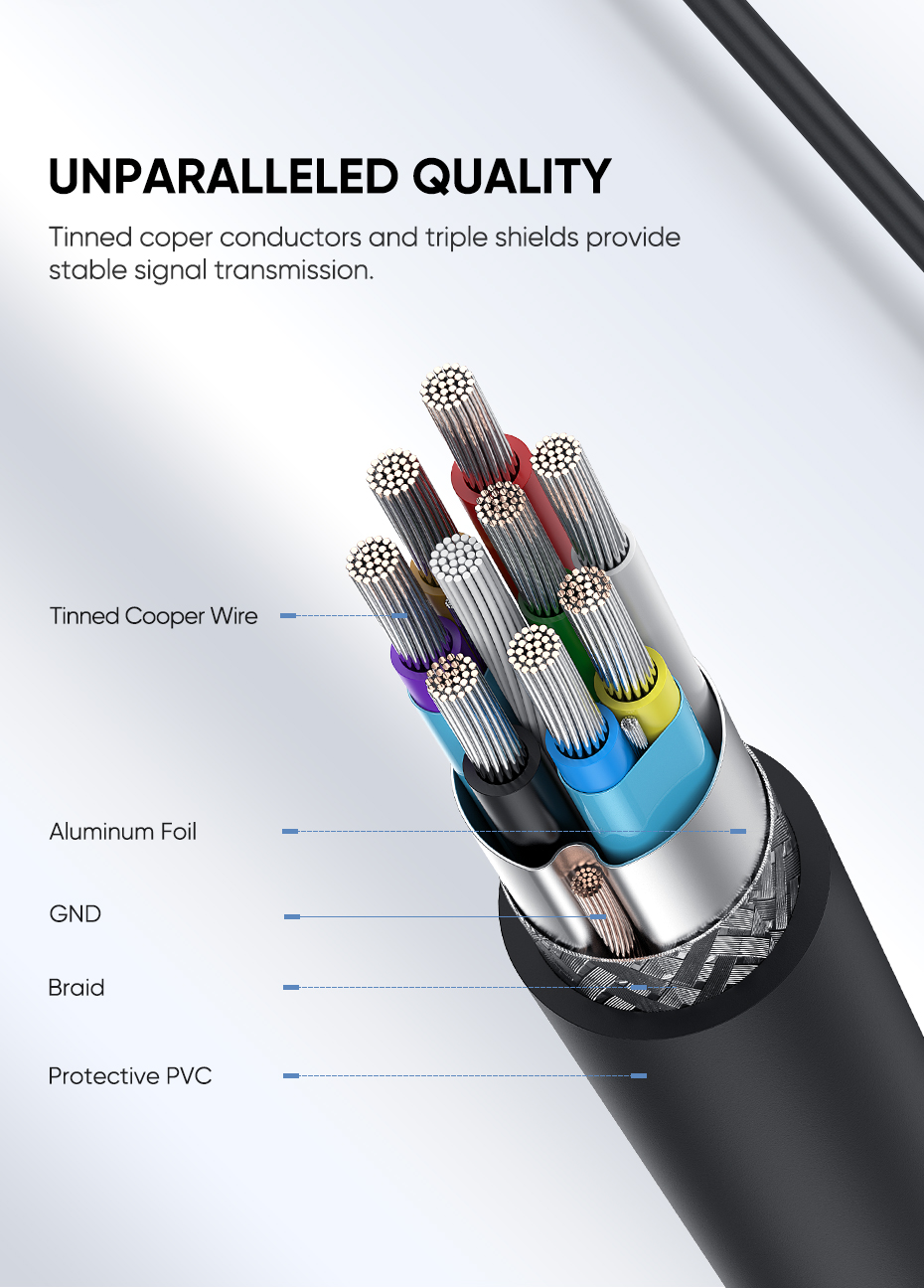 UGREEN USB-C to Micro Charge Cable USB Type C to Micro USB 3.0 Fast ...