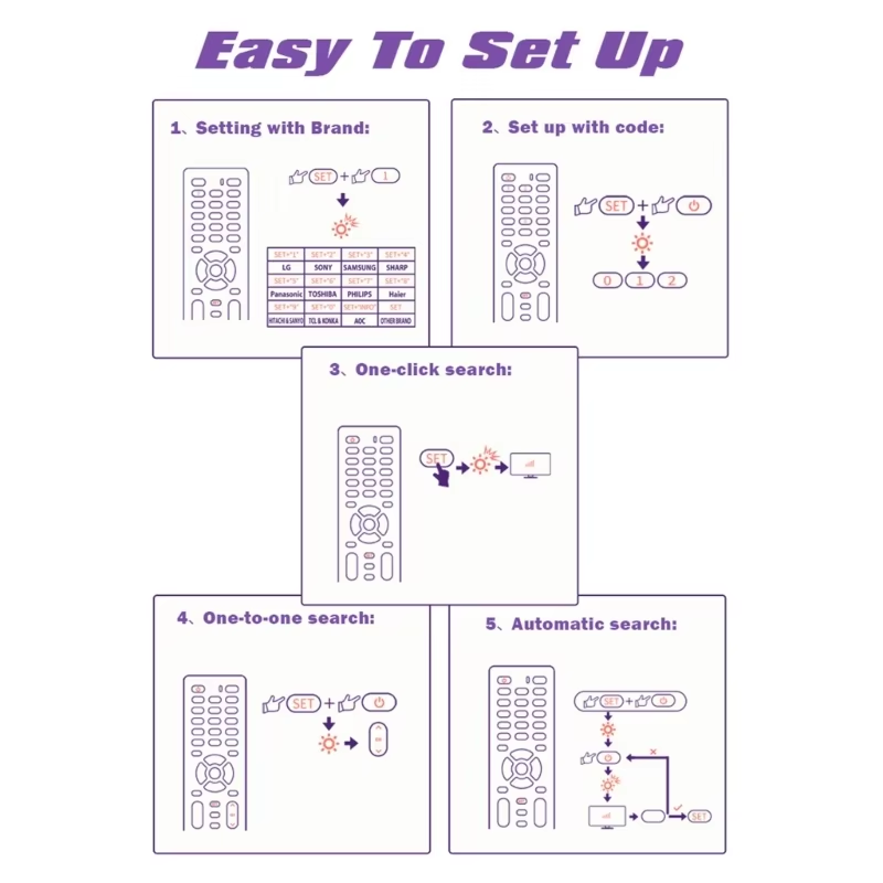 Universal TV Remote Control RM-014S+ Set According to Manual Any Brand ...