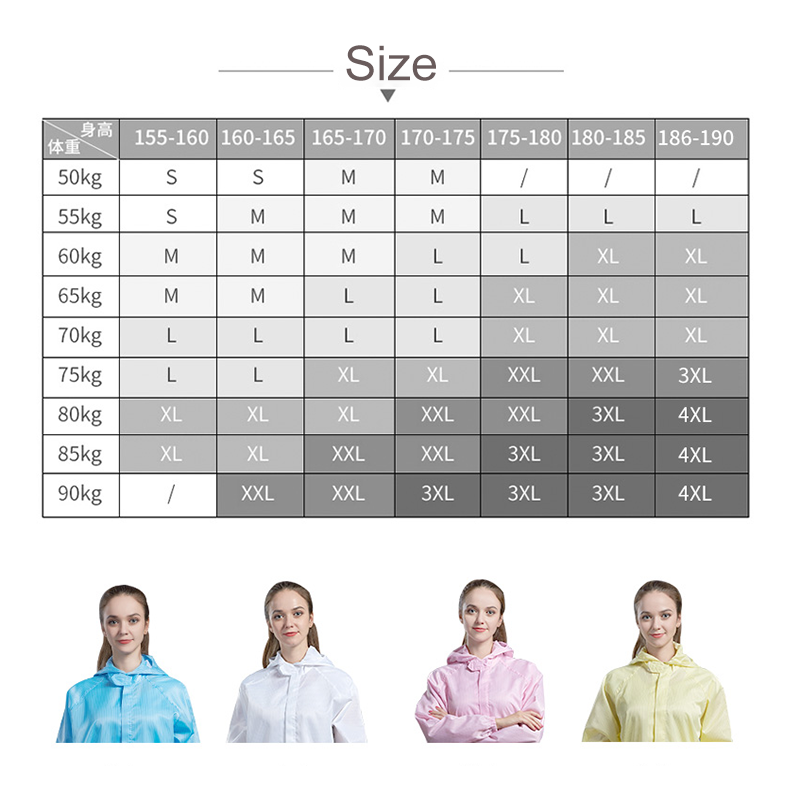 Clean room Overall Jumpsuit Coverall ESD PPE Suit Washable Reusable ...