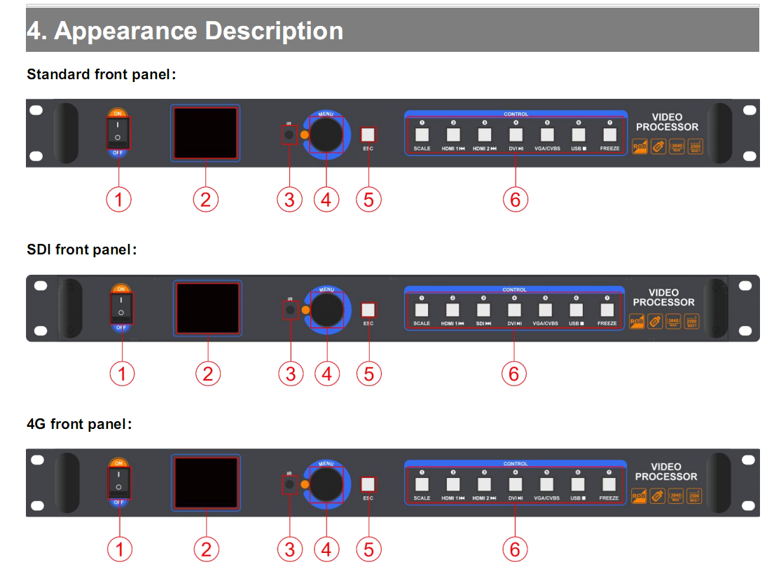 Huidu HD-VP210H HD-VP410 HD-VP620 HD-VP820 All-in-One LED Video ...