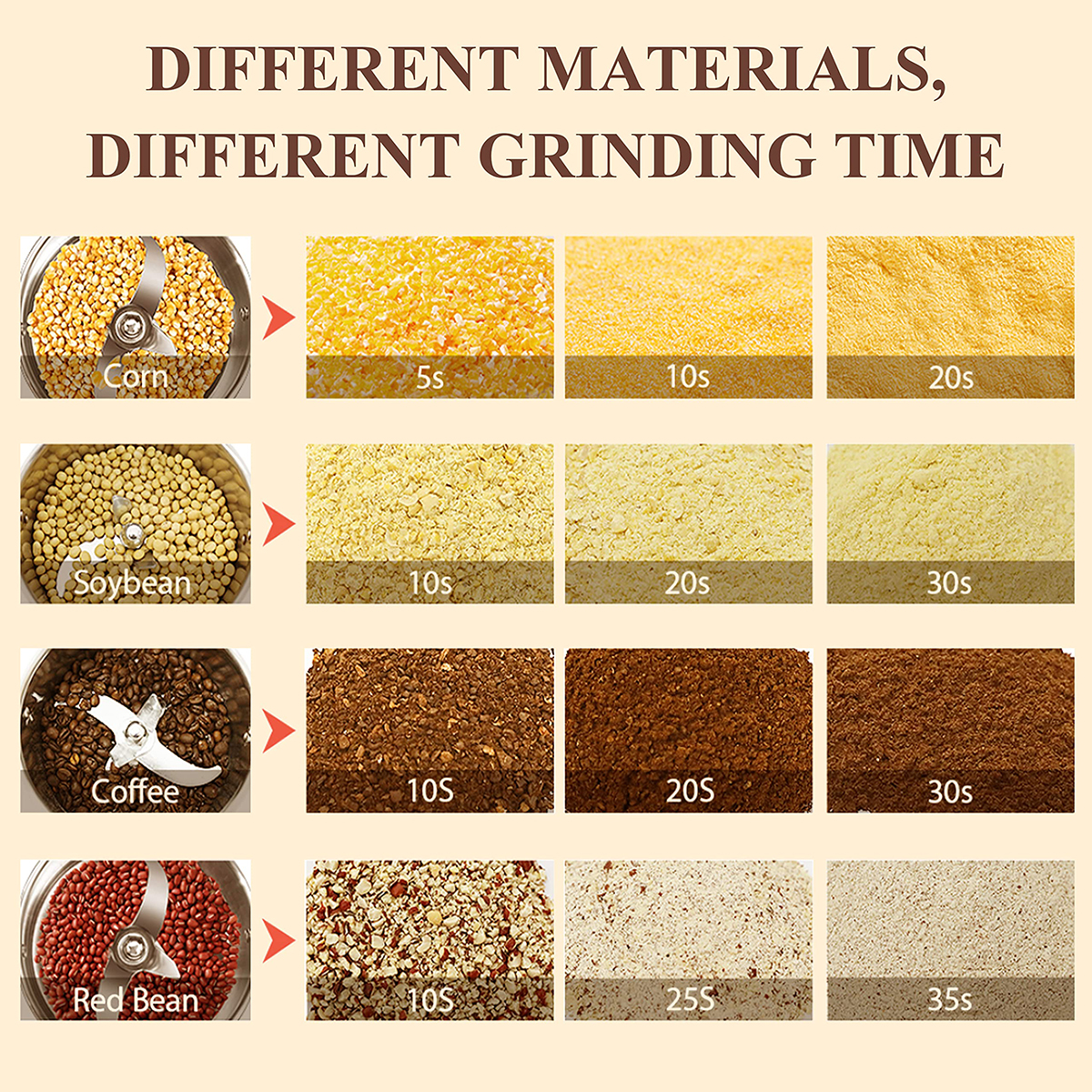 Electric Grain Grinder Mesin Pengisar Rempah Serbuk Kisar Cili Kering ...