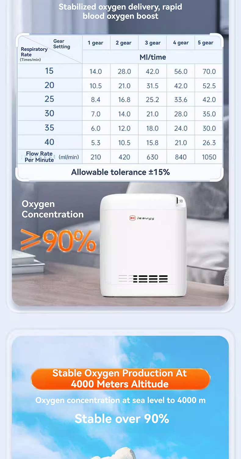 Rechargeable Oxygen Concentrator 1L-5L Adjustable 90% Pure Oxygen ...