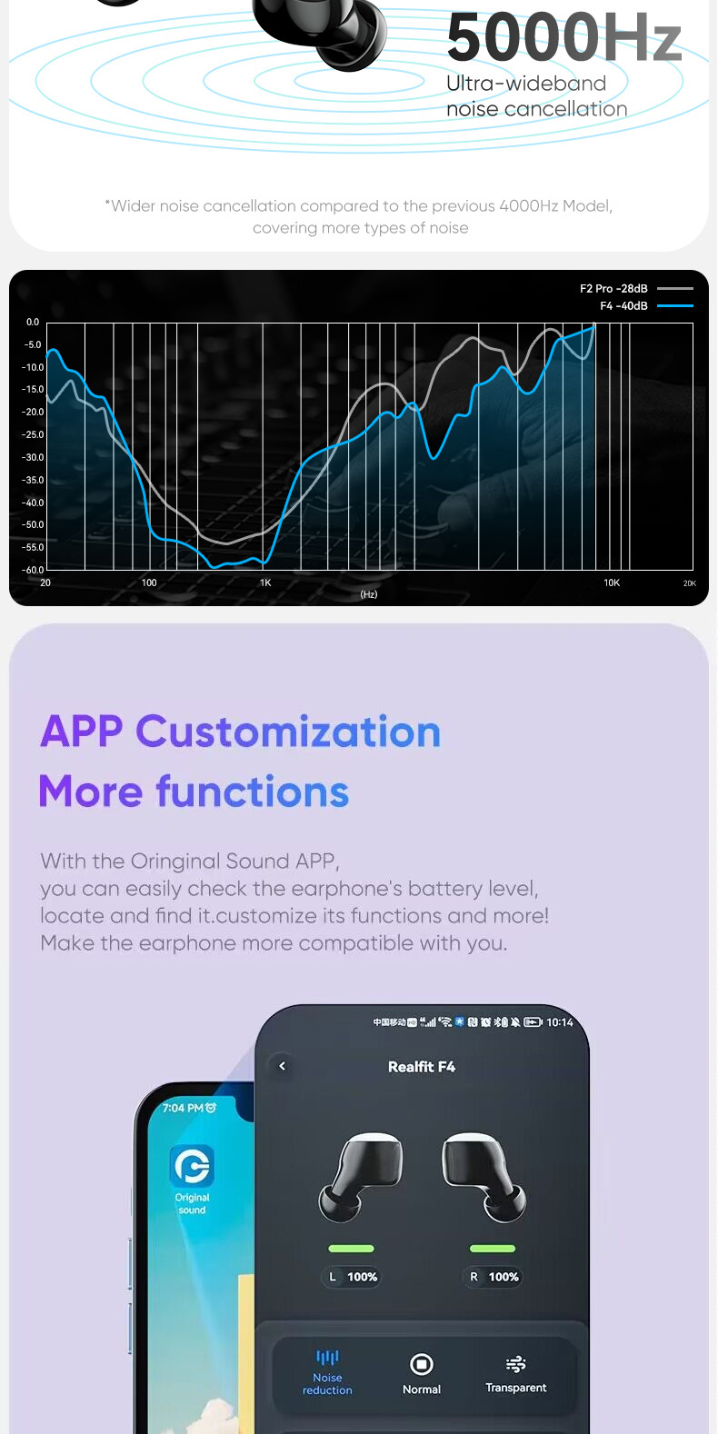 Realfit F4 AI ANC Bluetooth Earphones Colorful Cute Wireless Control ...