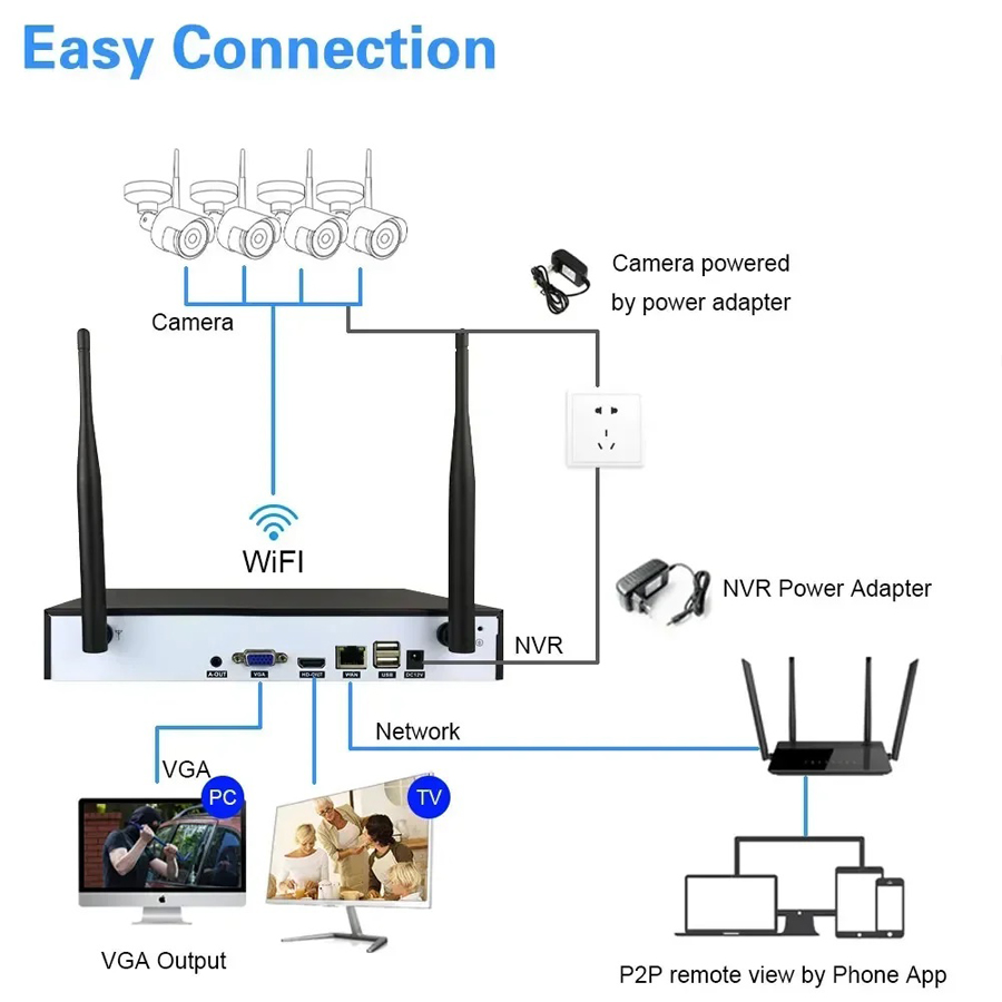3MP Tuya NVR Kits IP WiFi Security System 2 Way Audio Smart Life ...