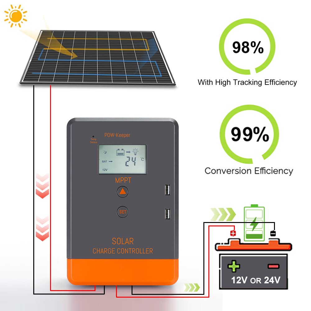 【Special Price】PowMr MPPT 40A Solar Charger Controller 12V 24V ...