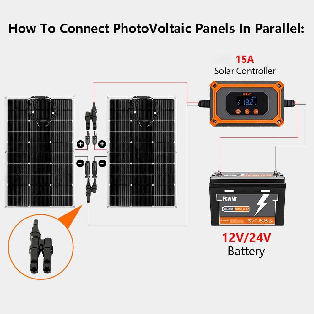 PowMr MPPT 15A Solar Charger Controller 12V 24V Battery Charging ...