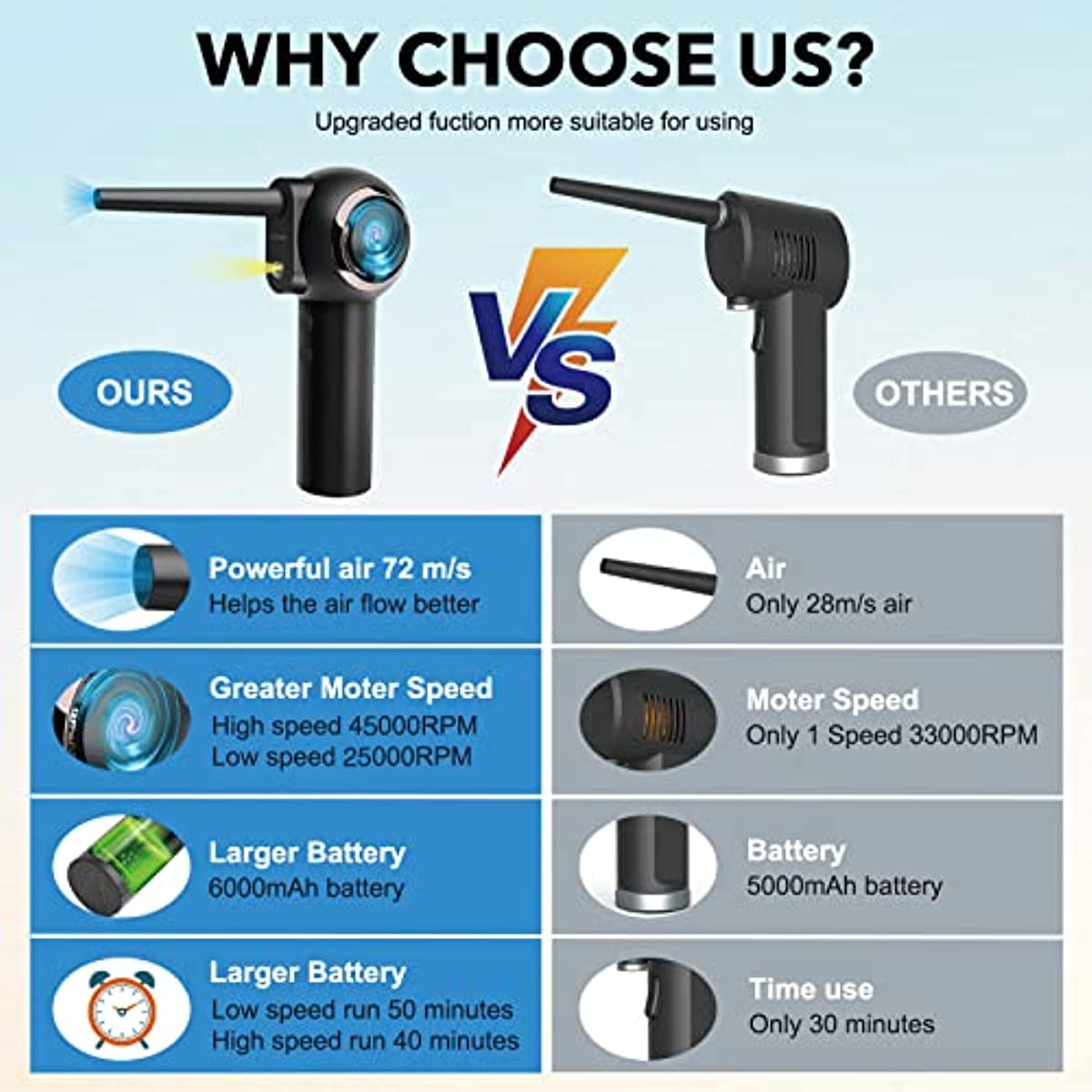 Wireless Air Duster Cordless Air Dust Blower Electric Handheld Air ...