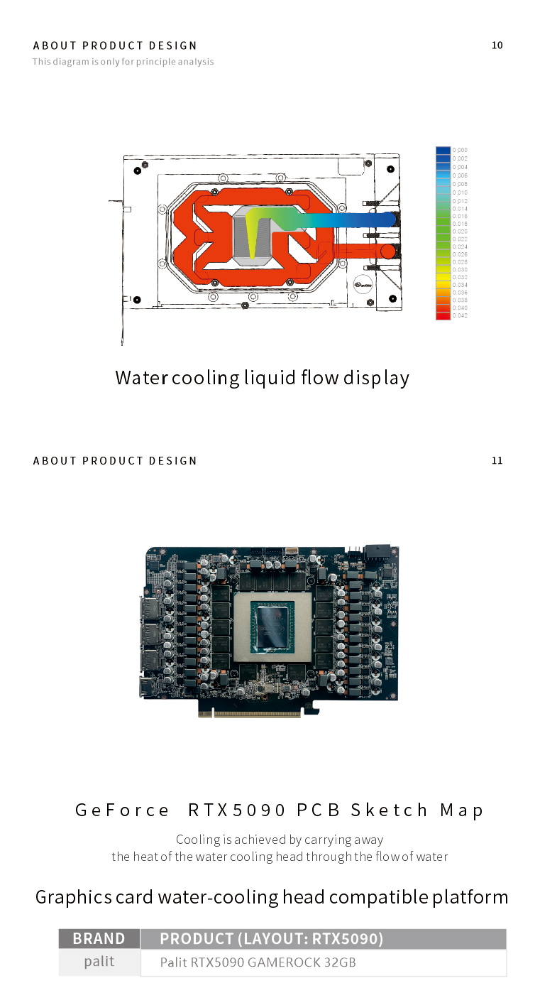 BYKSKI ARMORED END PORT GPU WATERBLOCK WITH BACKPLATE FOR PALIT GEFORCE ...