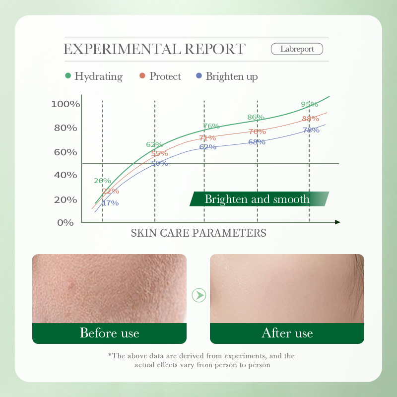 BIOAQUA Centella Asiatica Soothing Repair Face Serum 30ml Oil Control ...