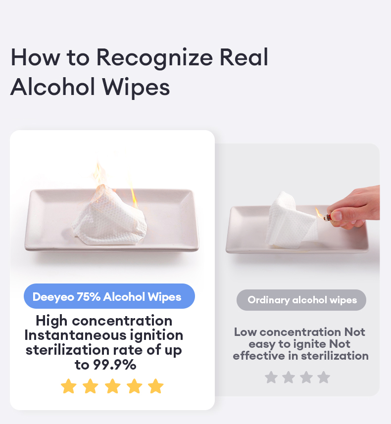 Deeyeo 75% Alcohol Disinfectant Wipes 100 Pcs/Box（Special For Pregnant ...