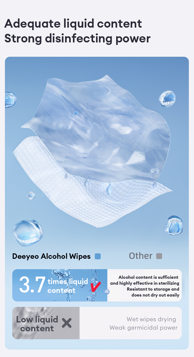 Deeyeo 75% Alcohol Disinfectant Wipes 100 Pcs/Box（Special For Pregnant ...