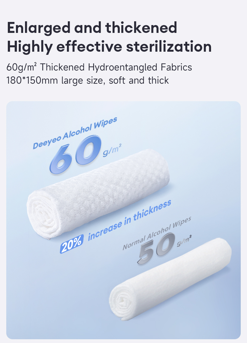 Deeyeo 75% Alcohol Disinfectant Wipes 100 Pcs/Box（Special For Pregnant ...