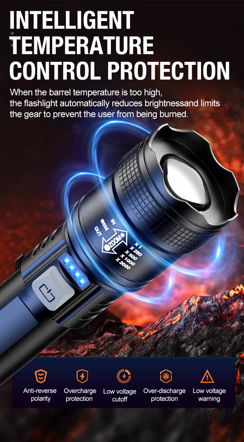 Flashlight with variable zoom USB rechargeable flashlight, super bright ...