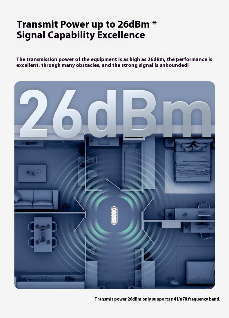 ZTE G5TS 5G Mobile Router CPE Portable WiFi 6 Card Free Network Card ...