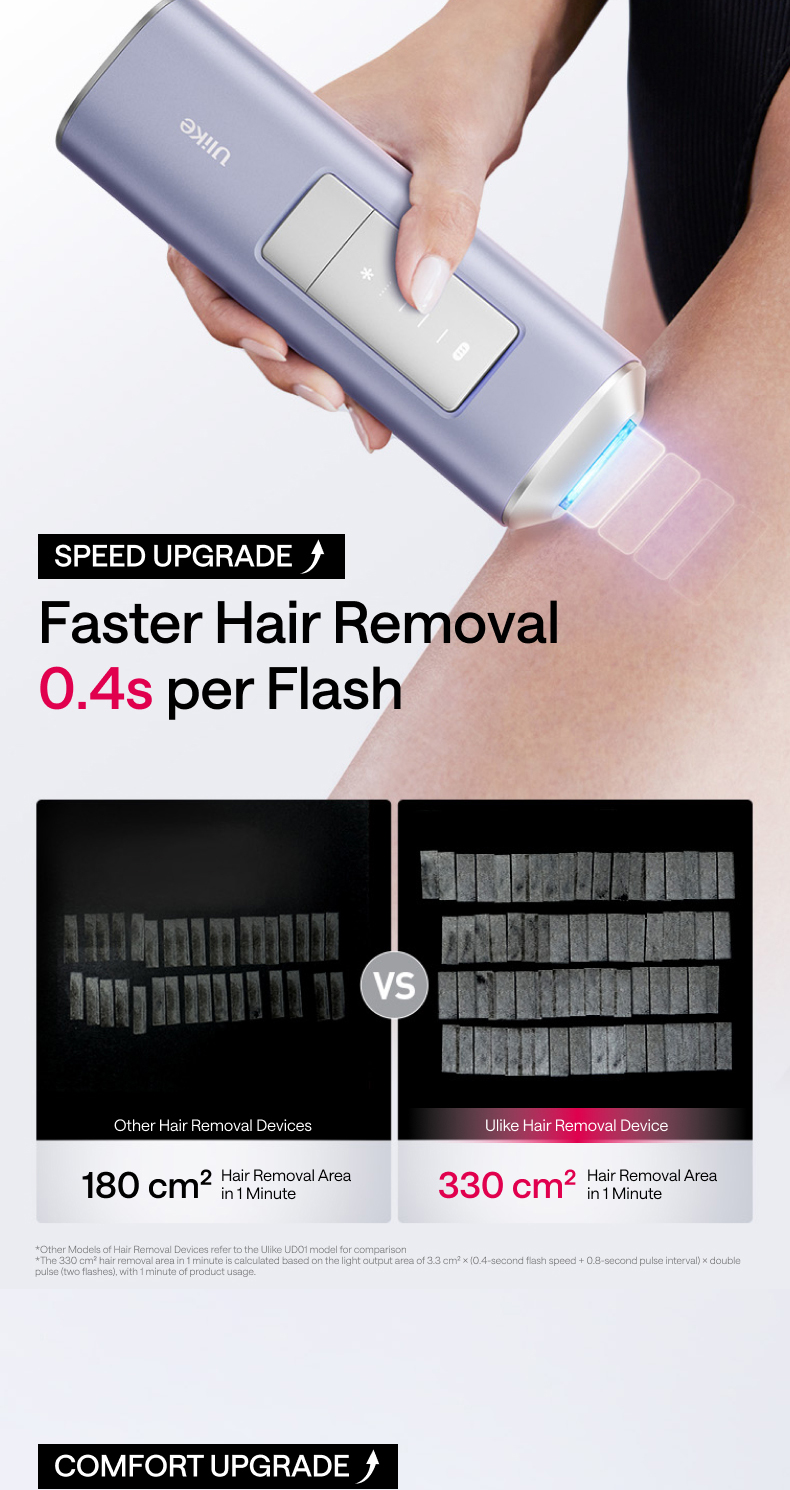 [LIVE] Ulike Air 2 Max Ice Cooling IPL Hair Removal Device | Shopee ...