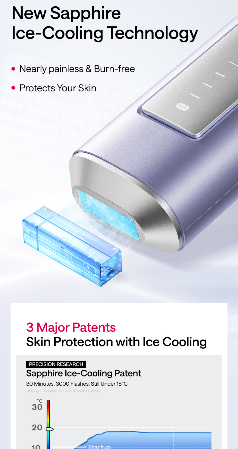 [LIVE] Ulike Air 2 Max Ice Cooling IPL Hair Removal Device | Shopee ...