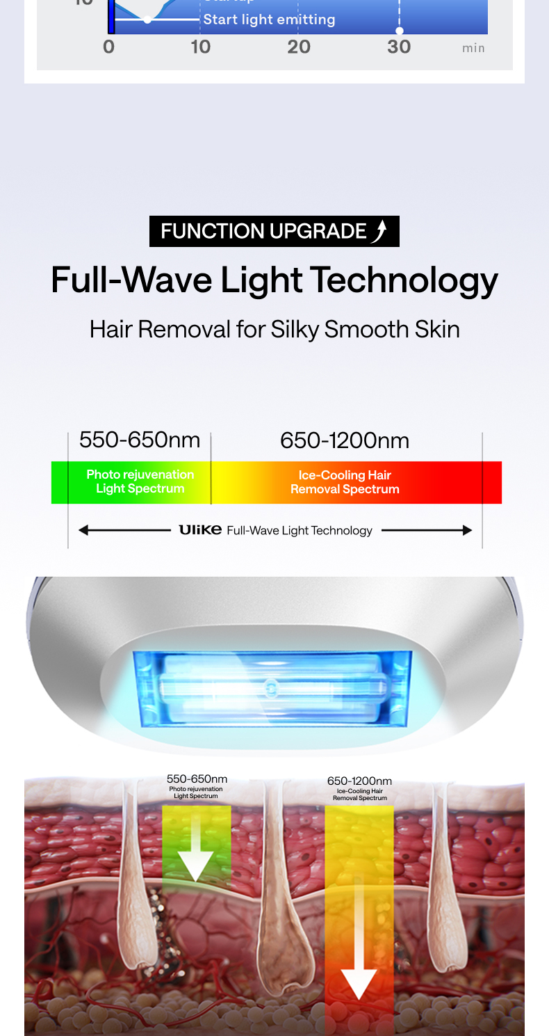 [LIVE] Ulike Air 2 Max Ice Cooling IPL Hair Removal Device | Shopee ...