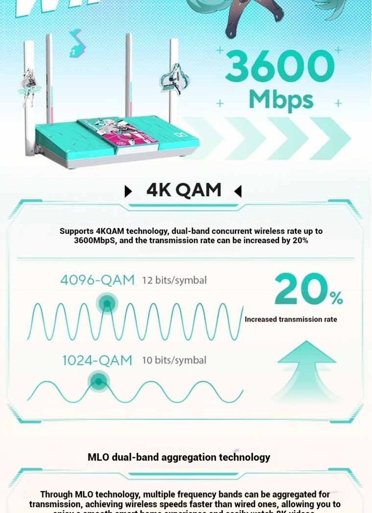 ASUS Tianxuan Game Routing 2 Hatsune Miku Future WiFi7 Router E-sports ...