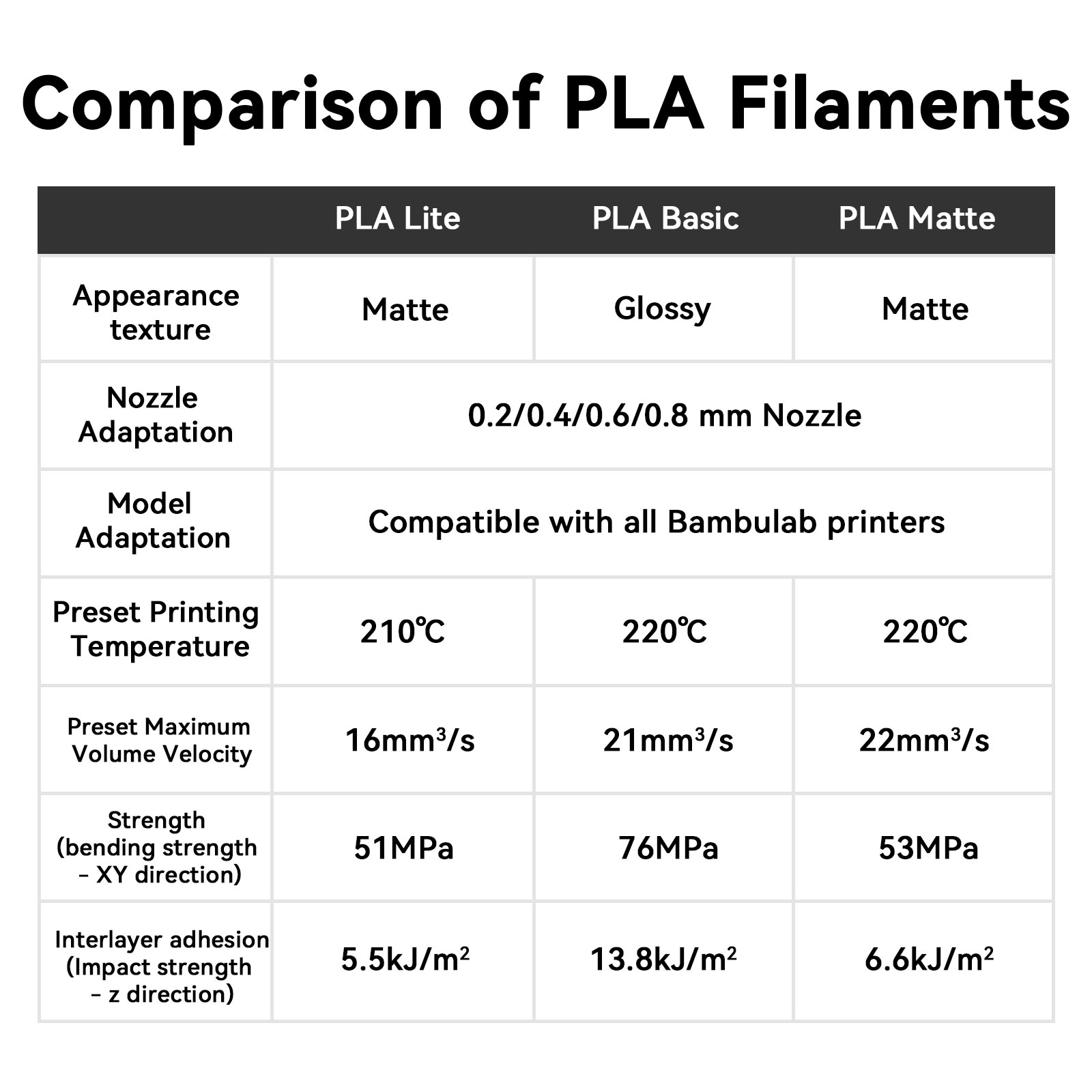 Bamboo Lab 3D Printer PLA Lite Filament for A1/A1 Mini/X1/P1 Serie ...