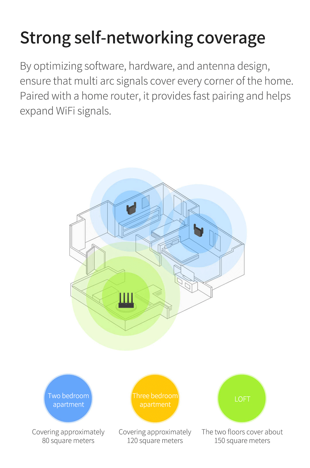 Xiaomi Wifi Signal Intensifier Pro, 2X2 External Antenna, Fast Pairing ...