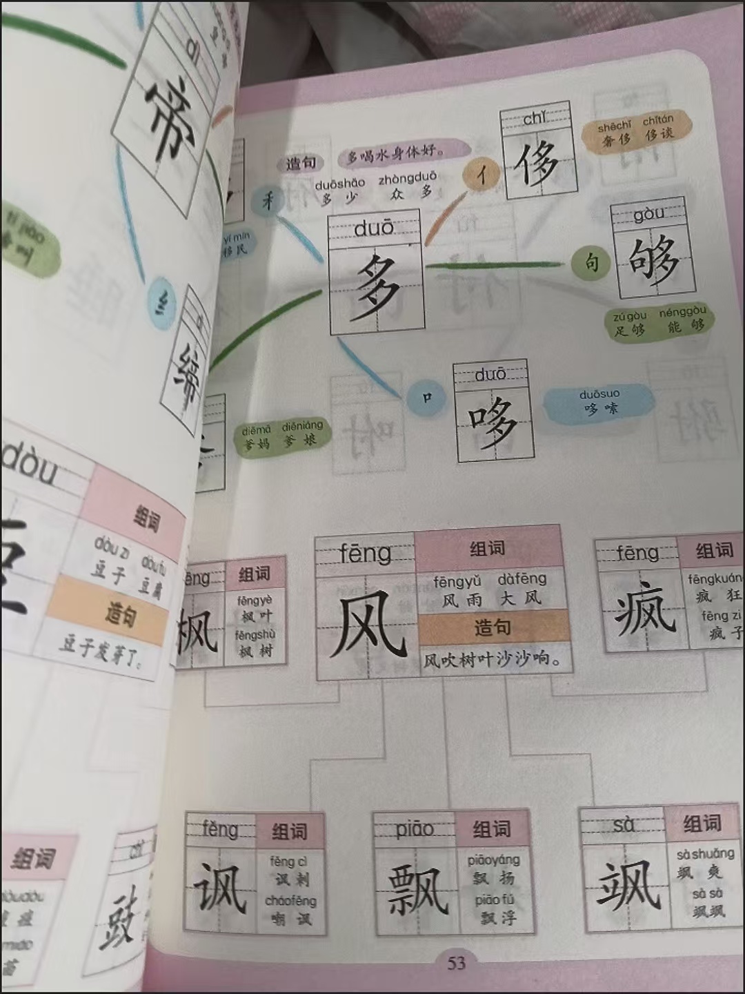 【ready stock】Primary School Students Thinking Guide Chart Shorthand ...
