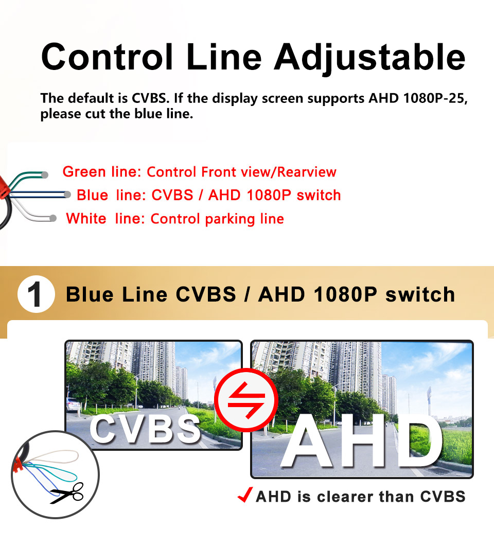 3 controls AHD&CVBS 1080P Car Backup Reverse Camera Rear/Front/Side ...