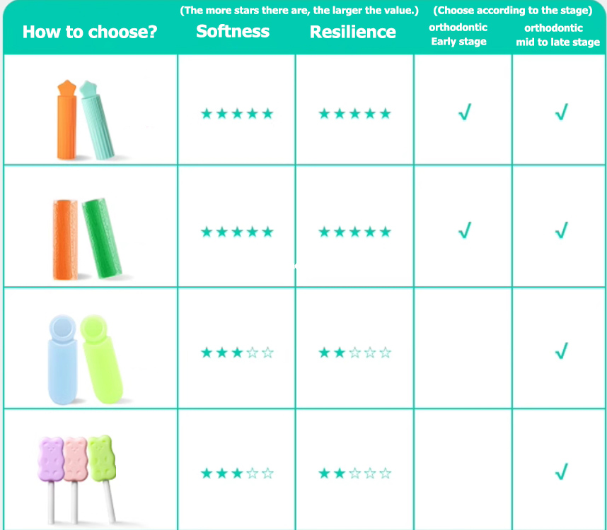 「NEW」MEYARN 4Pcs Hand-held Teether Chewies for Retainer Orthodontic ...