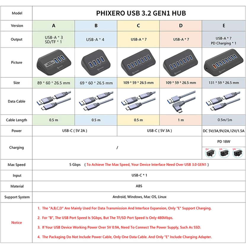 PHIXERO USB 3.2 Docking Station Hub Type C Splitter Adapter Multi Ports ...
