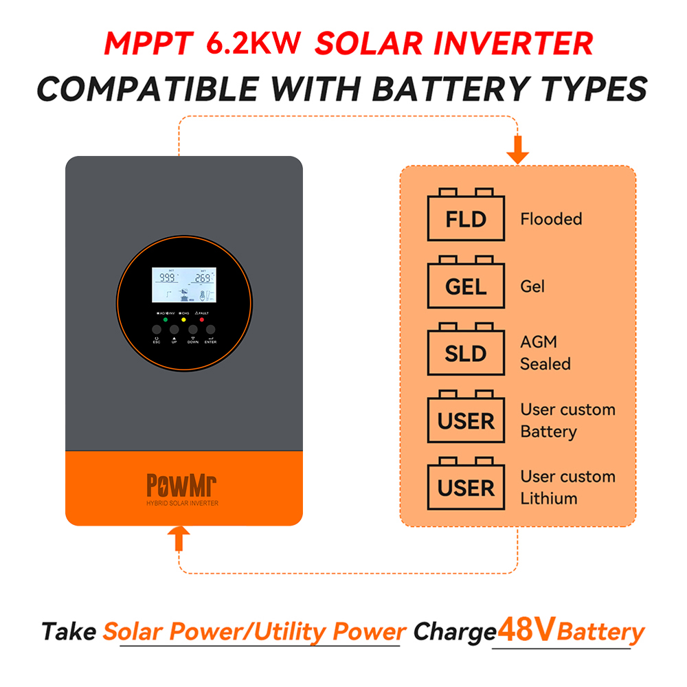 【Can Parallel Up To 9 Units】PowMr MPPT 6.2KW Off Grid Solar Hybrid ...