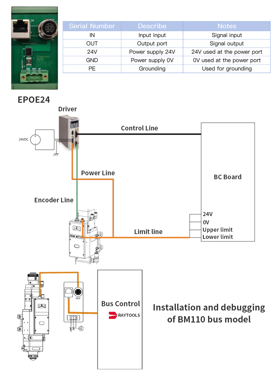 Startnow Raytools BS06K BM110 BT220 Fiber Laser Cutting Head With ...