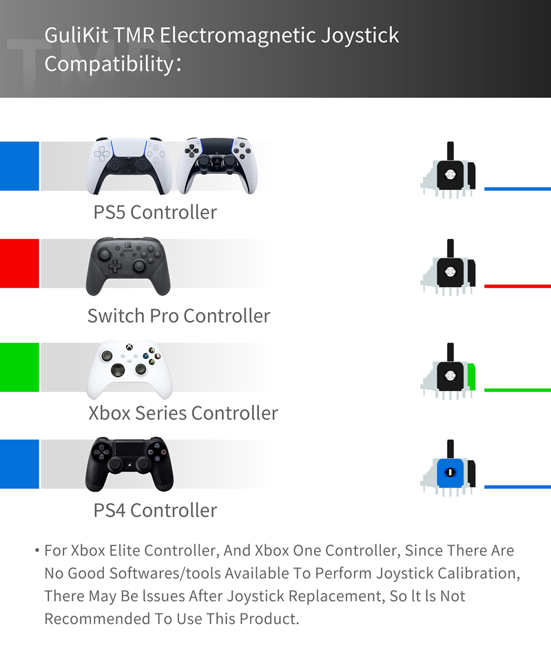 GuliKit TMR Electromagnetic Joystick for PS5 Dualsense Edge/PS5 Edge ...