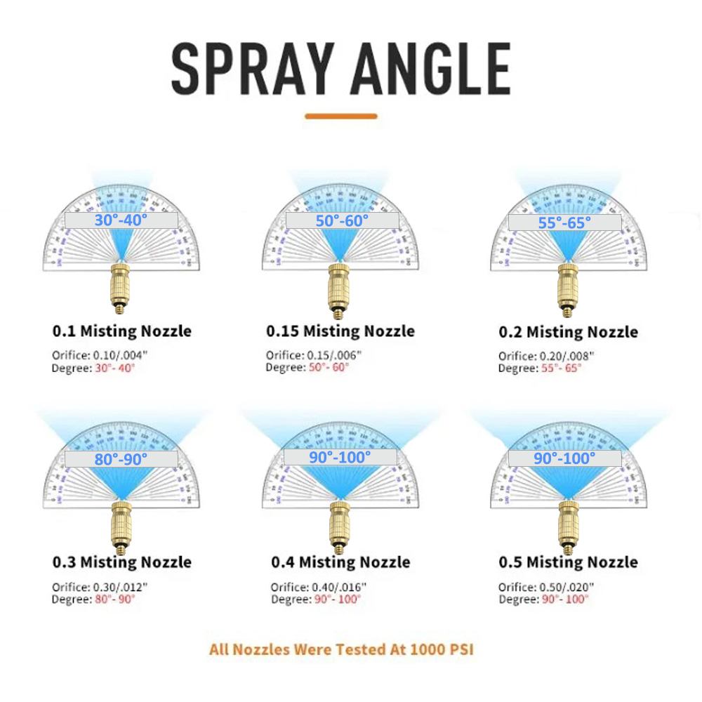 3/16" High-Pressure Humidifier Nozzle With Copper Body Stainless Steel ...