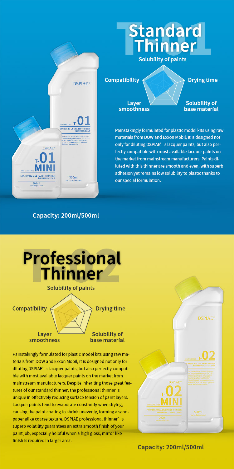 Dspiae Thinner Series T01 - T08 Universal Thinner For Lacquer Paint | Shopee Malaysia