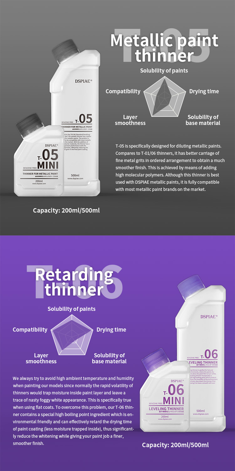Dspiae Thinner Series T01 - T08 Universal Thinner For Lacquer Paint ...