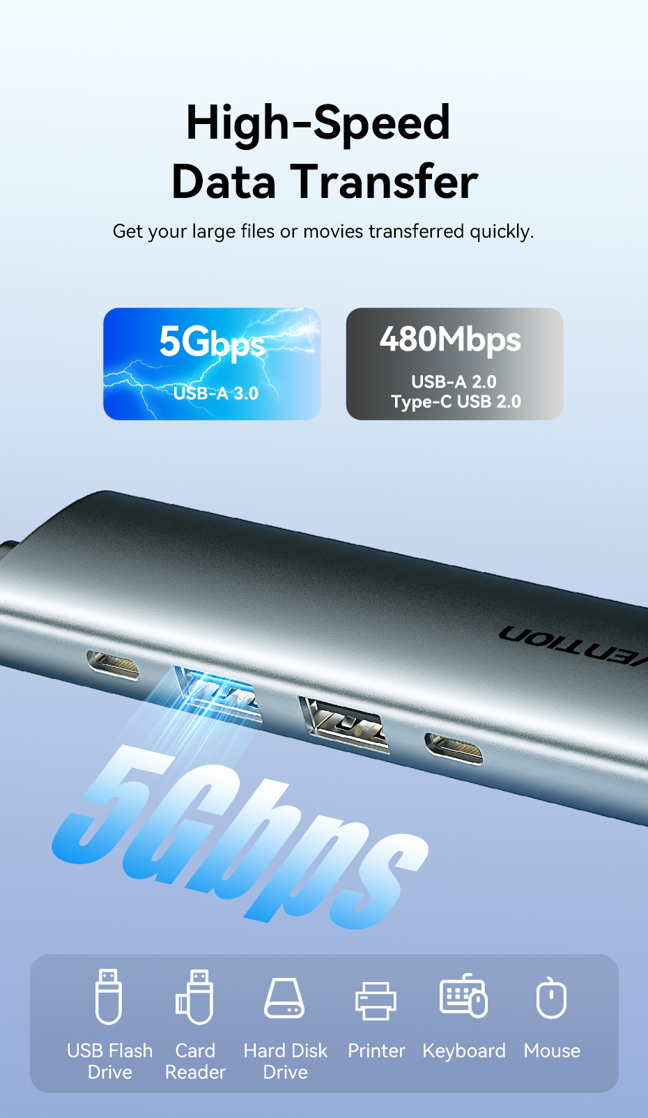 Vention 5-in-1 USB-C Docking Station HDMI-OUT 4k@30HZ 100W PD Fast Charging 5Gbps Data Transfer ...