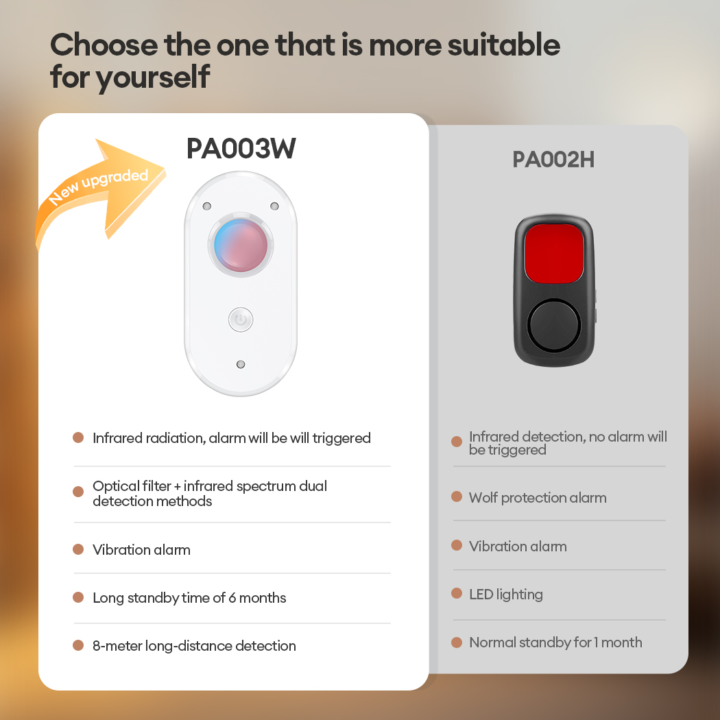 Camera Detector Infrared Sensing Automatic Alarm Safety Alarm Device ...