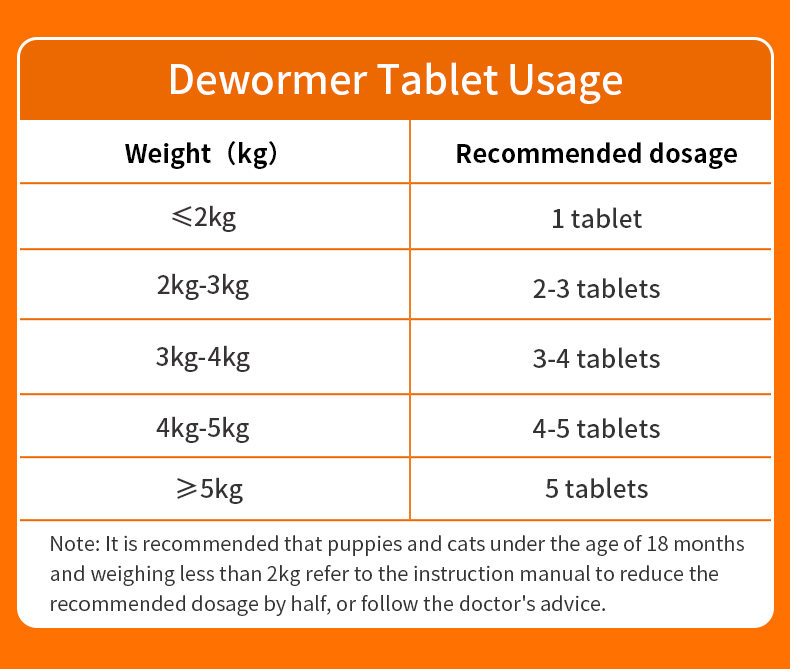 PUAINTA Anti Flea Tick Set Dewormer Tablet +Compound Probiotics for Cat ...