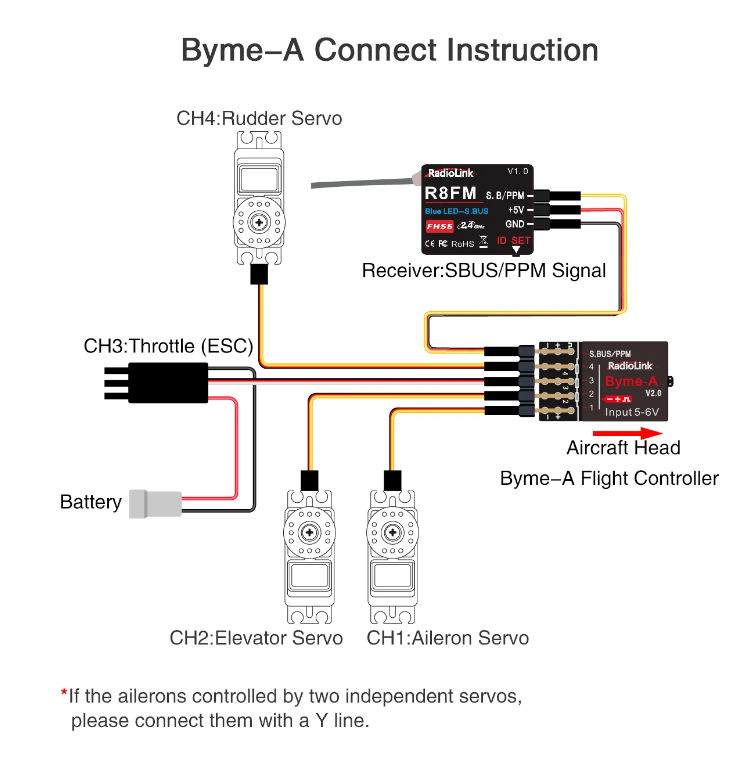 Radiolink Byme-A Fixed Wing Flight Control Gyroscope Self Stabilization ...