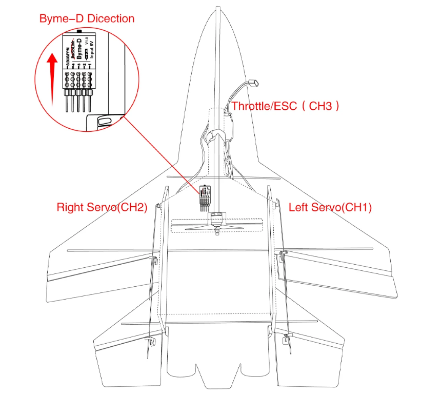 Radiolink Byme-D Fixed Wing Flight Control Gyroscope Self-stabilization ...