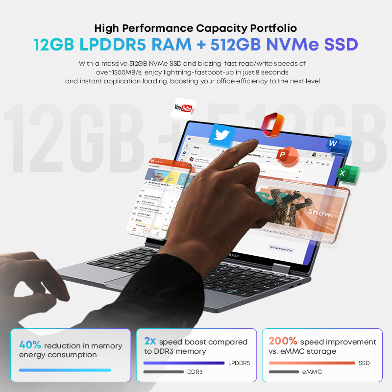 CHUWI MiniBook X Laptop Tablet PC 2 In 1 12GB LPDDR5 512G SSD Intel ...