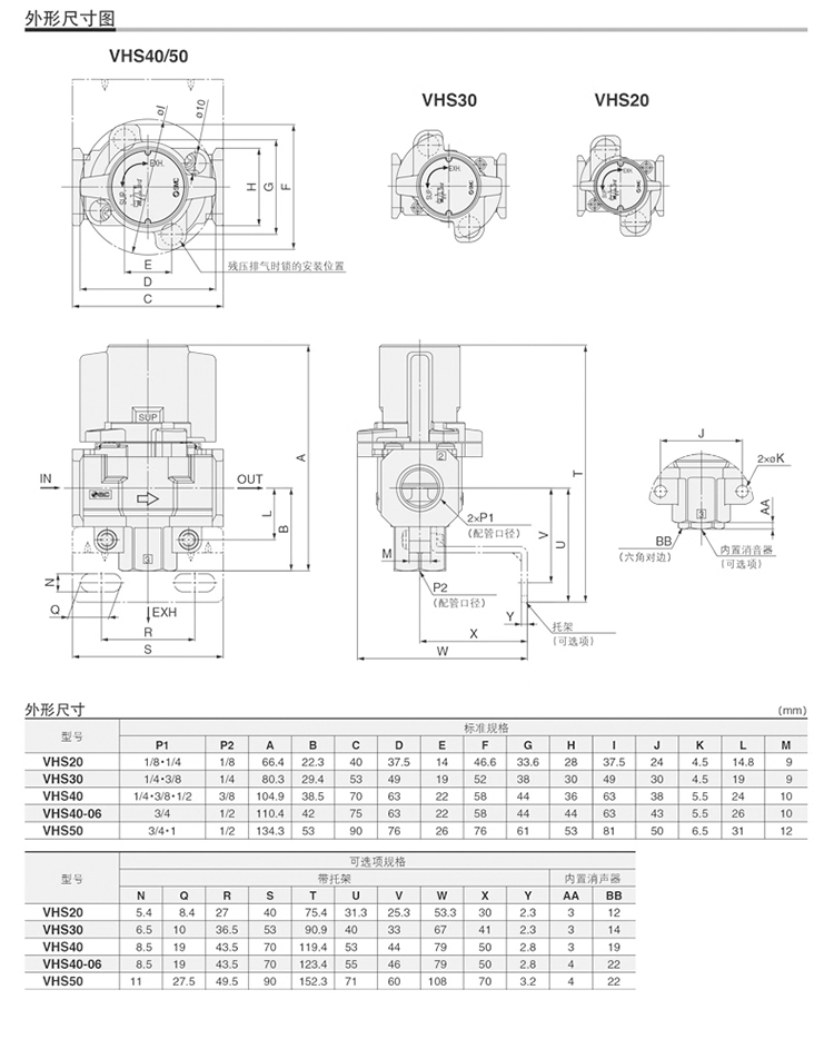 SMC Type Residual Pressure Release Valve VHS20 VHS30 VHS40-01A 02A 03A ...