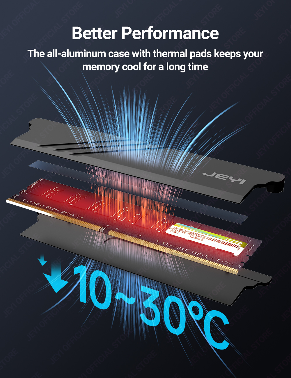 JEYI Memory RAM Heatsink With Thermal Pads, Desktop RAM Cooler DDR ...