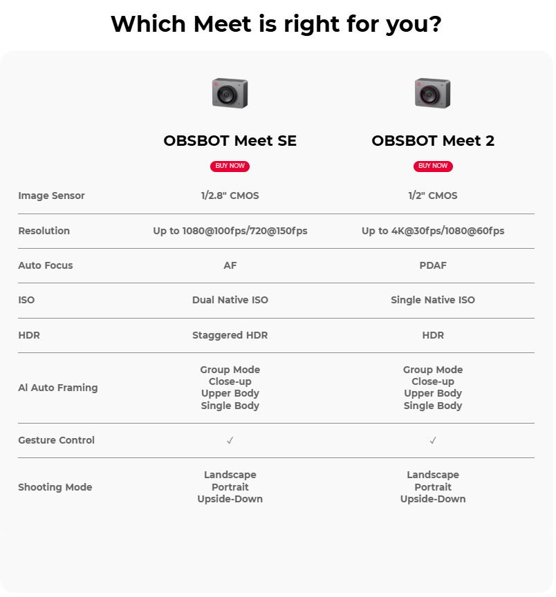Original OBSBOT Meet SE Meet 2 1080P/4K 100FPS Custom Webcam AI Framing ...