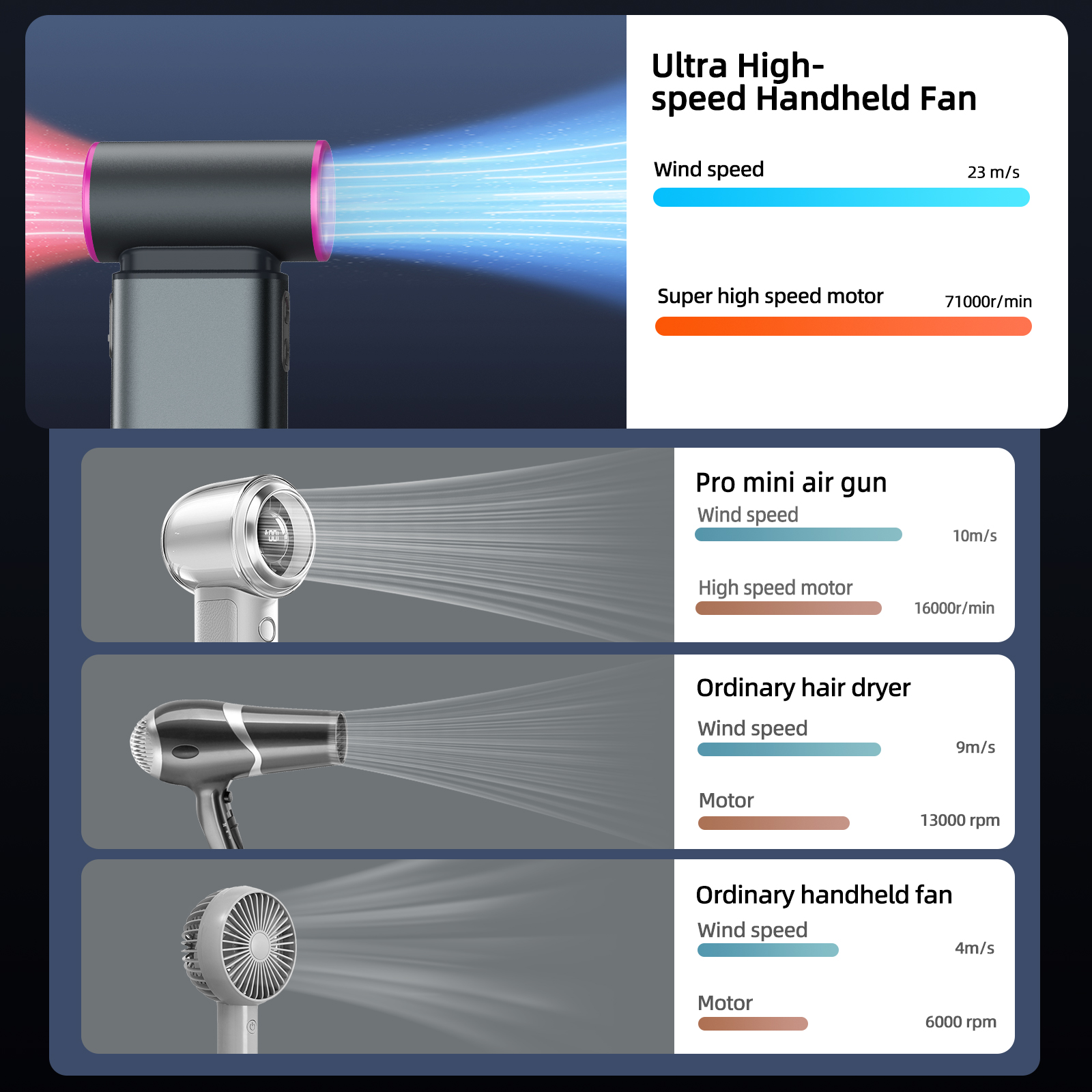 GOOJODOQ 4 in 1 Handheld Mini Fan 6000mAh Portable Mini Jet Fan Ultra ...