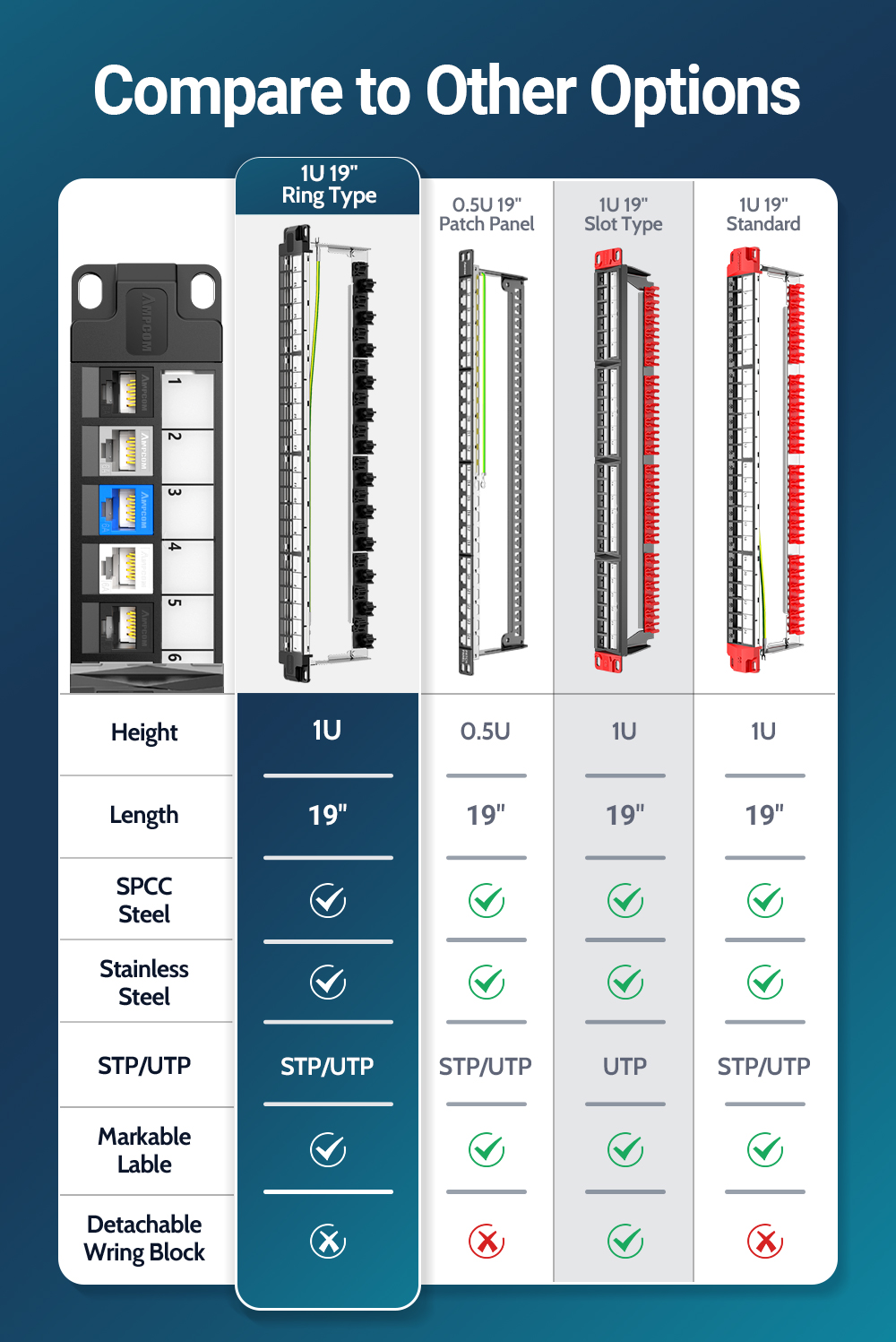 AMPCOM 1U 24-Port Keystone Patch Panel,Rack-Mounted with Rear Cable ...