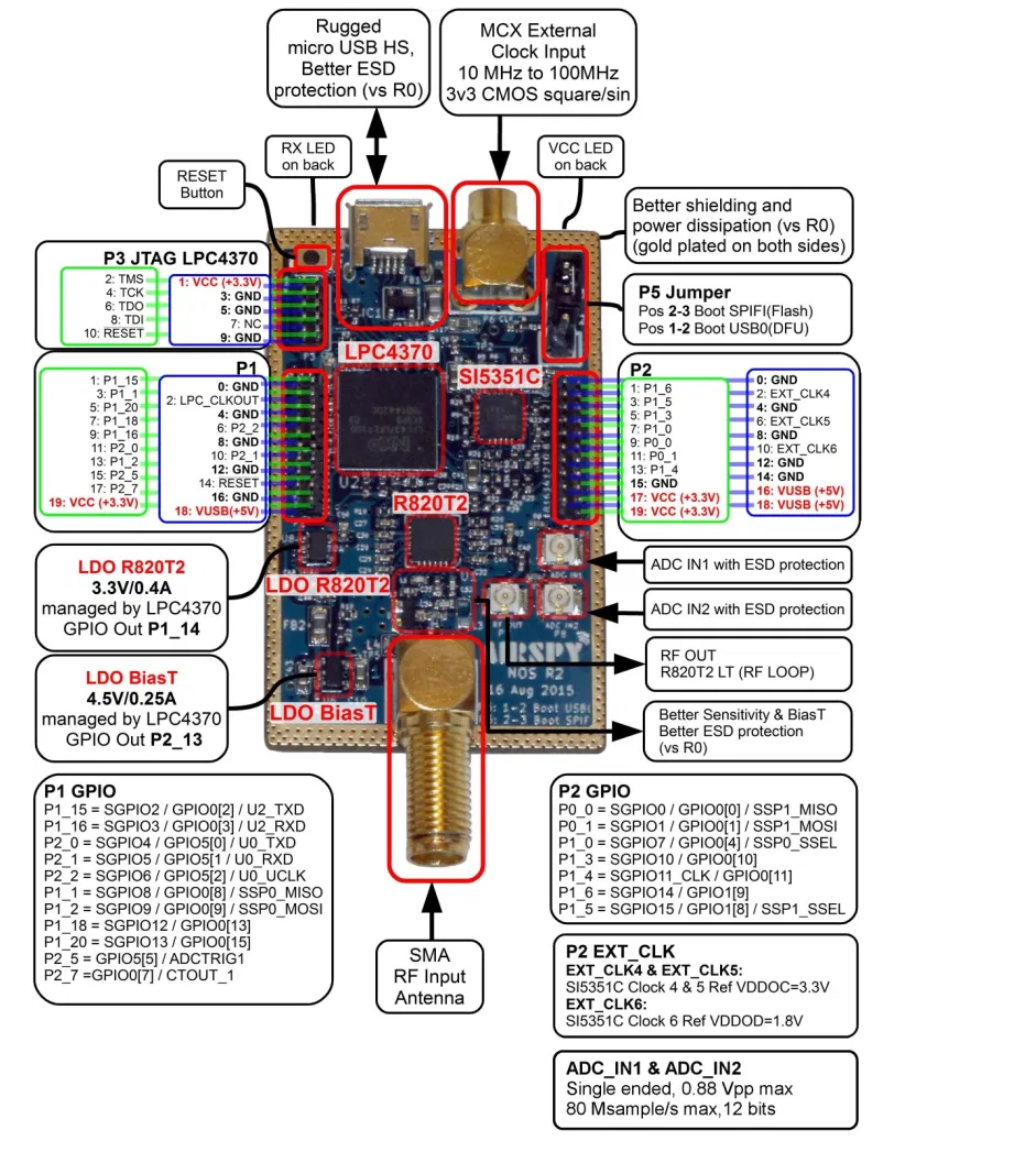 Airspy R2 Advanced VHF/UHFHigh Performance Software Receiver Portable ...
